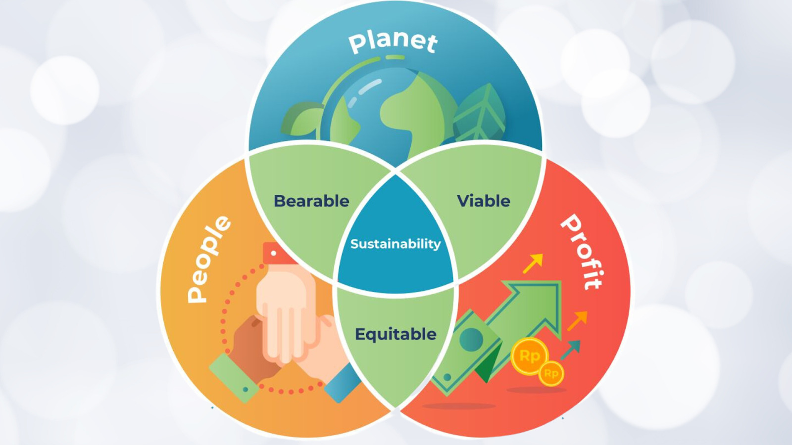 Triple Bottom Line: Achieving Success With Purpose